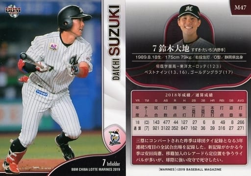 M47 [Regular Card] : Daichi Suzuki | Toy Hobby | Suruga-ya.com