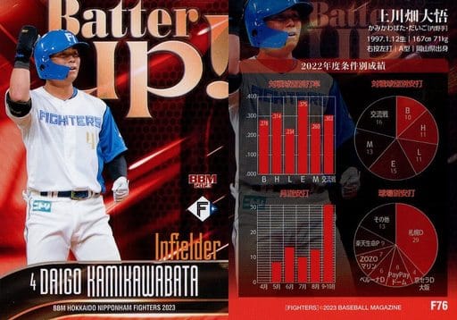 F76 [Regular Card] : Daigo Kamikawa Hata | Toy Hobby | Suruga-ya.com