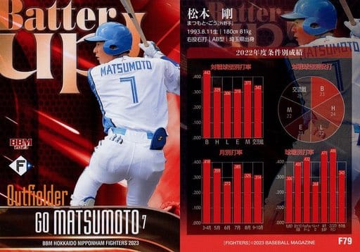 F79 [Regular Card] : Tsuyoshi Matsumoto | Toy Hobby | Suruga-ya.com