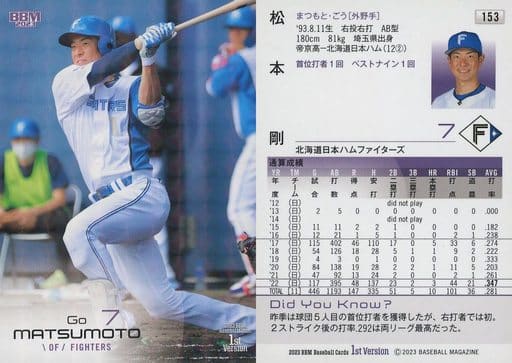 BBM / Regular Card / 2023 BBM Baseball Card 1st Version 153 [Regular Card] : Tsuyoshi Matsumoto ...