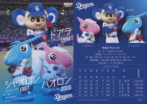 D66 [Regular Card] : Doala / Xiaolon / Pao Lon | Toy Hobby | Suruga-ya.com