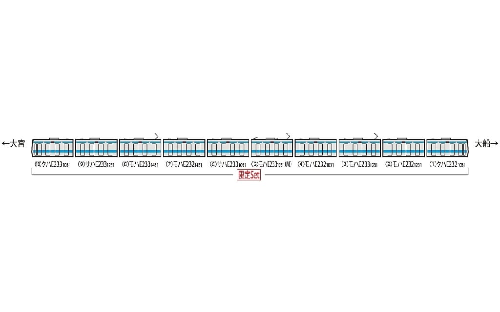 1/150 JRE 233 1000 Series Commuter Train Keihin-Tohoku Line / 131 Train 10 Sets Limited [97909 ...