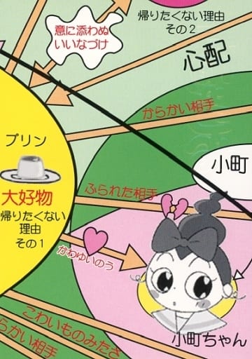 Anime Treka / スヘﾟシャルカード / Ojarumaru no Matari Card Special Card 14 ...